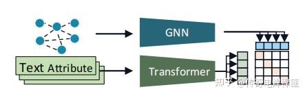 GraphGPT: Graph Instruction Tuning for Large Language Models - 知乎