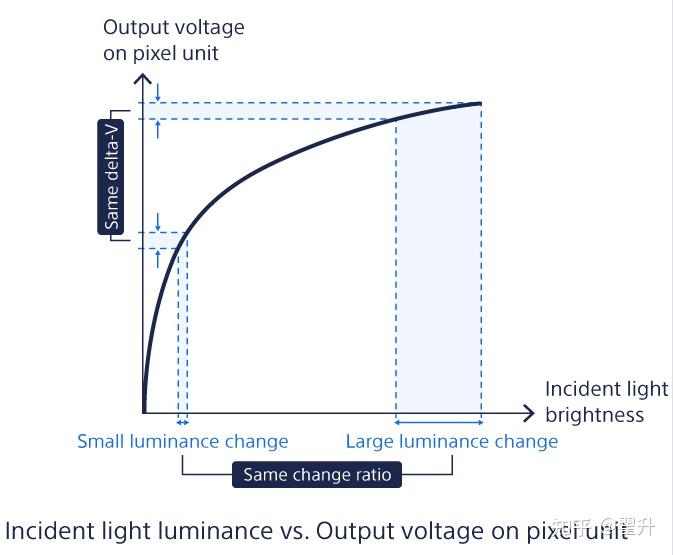 事件相机（EVS or DVS）是什么 - 知乎