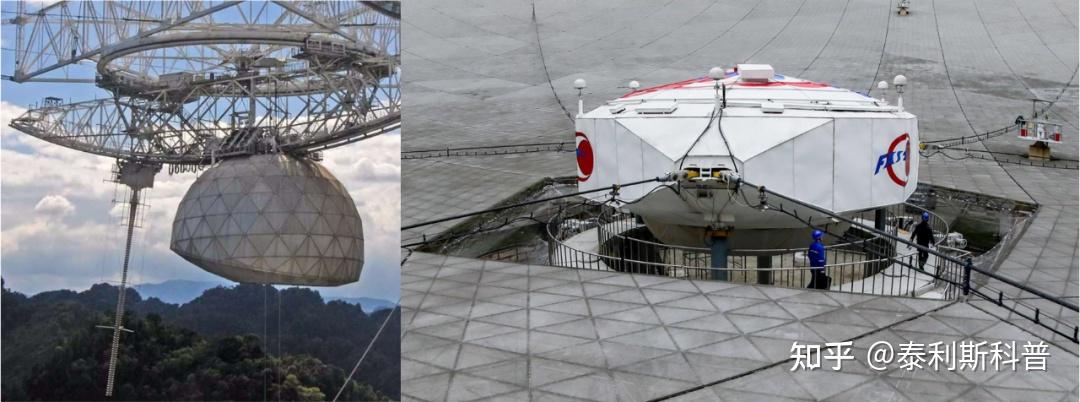 第三十二期：射电望远镜特辑之中国“天眼”FAST - 知乎