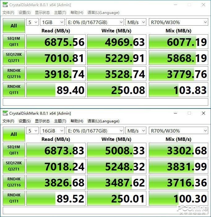PCIe Gen 4 SSD主控大盘点：7000MB/s高速时代，到底谁能称王？ - 知乎