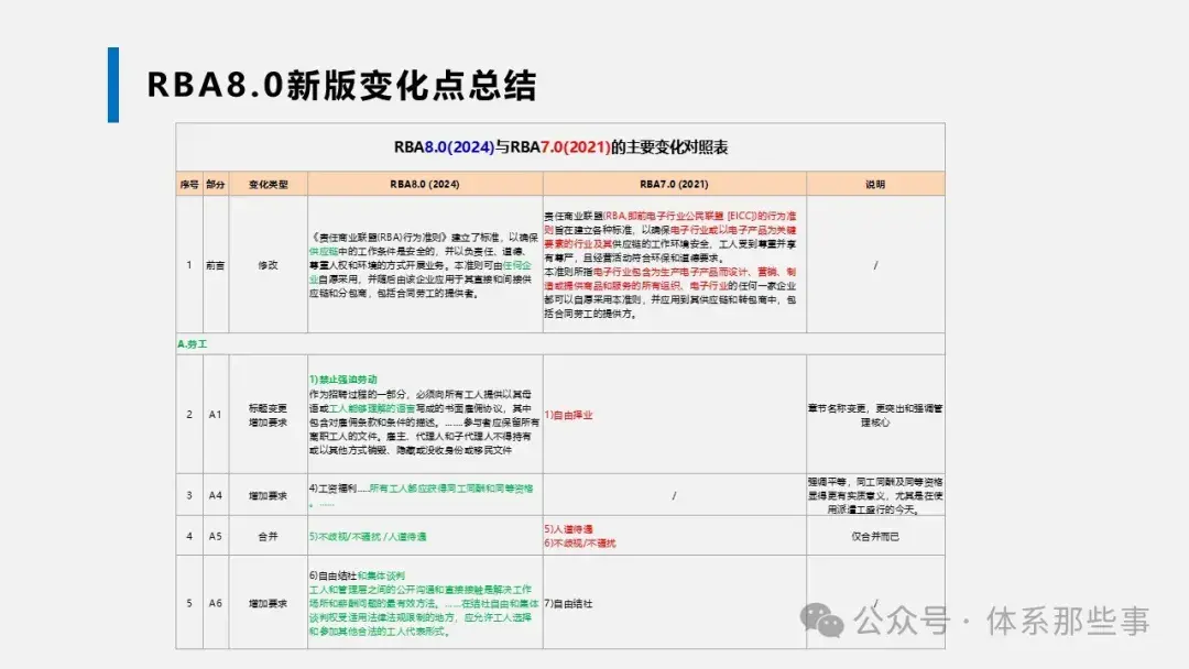 最新版RBA8.0变化点 - 知乎