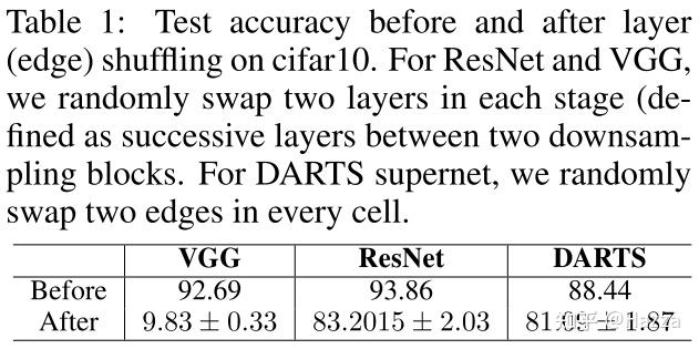 NAS 学习笔记（十八）- DARTS+PT - 知乎