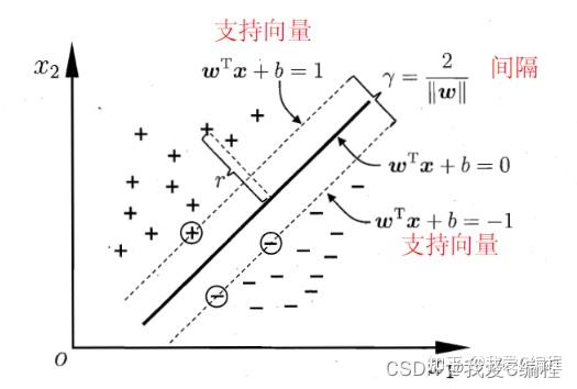 基于matlab的SVM支持向量机分类仿真,核函数采用RBF函数 - 知乎