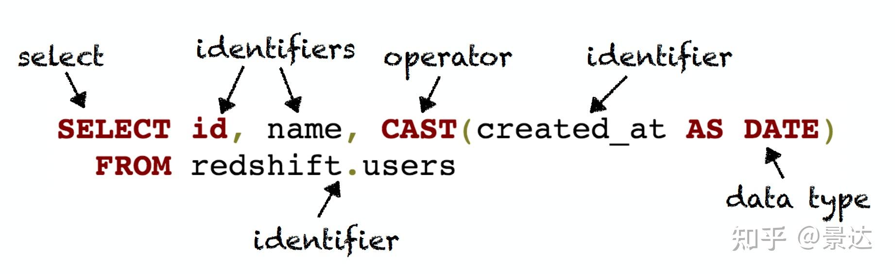 Apache Calcite: A Foundational Framework 论文解析 - 知乎