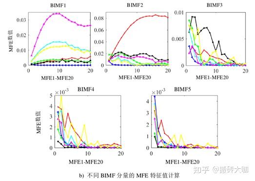 基于多尺度连续小波Tsallis奇异熵的故障诊断方法研究 - 知乎