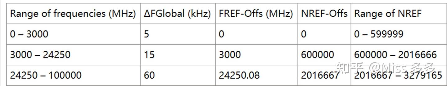5G NR-ARFCN - 知乎