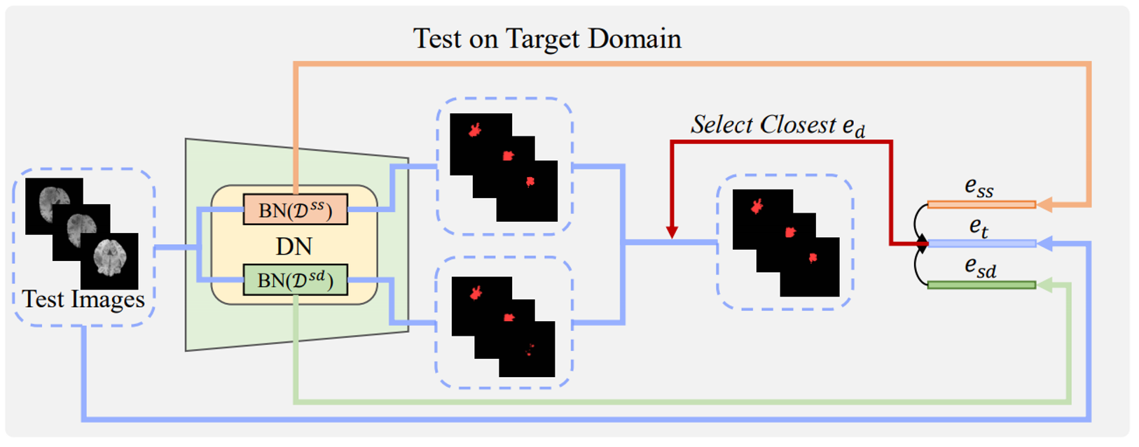 论文笔记21：Generalizable Cross-modality Medical Image Segmentation via ...