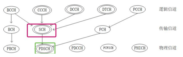 第四章 LTE空中接口(Radio Interface) - 知乎