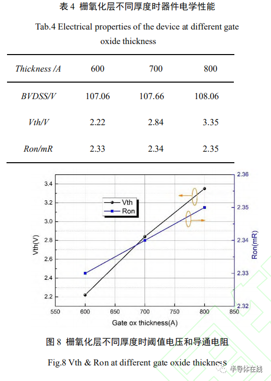 中压沟槽 MOSFET 的设计与研究 - 知乎