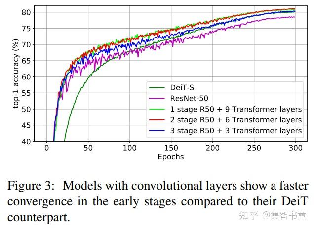 LeViT | 轻量化ViT模型，实现CPU实时 - 知乎