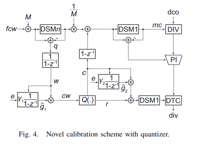 A Novel LMS-Based Calibration Scheme for Fractional-N Digital PLLs - 知乎