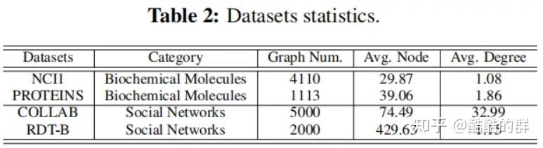 GraphCL：基于数据增强的图对比学习 - 知乎