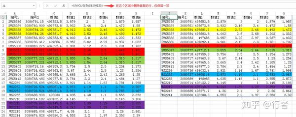 使用excel删除重复数据所在的行，多种方法教你解决不同情况 知乎 2915