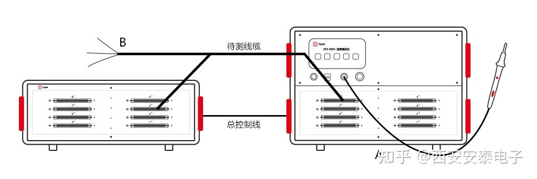 安泰电子飞机整机ATX-3000线束测试仪自动检测系统 - 知乎