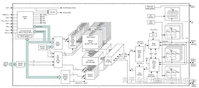 【信号完整性测试八】DDR接口 TX & RX 测试解决方案 - 知乎