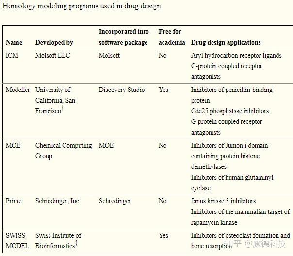 药物设计与发现中的CADD技术 - 知乎