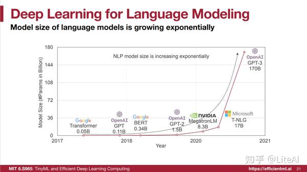 MIT韩松2022秋季TinyML最新课程分享 | MIT 6.S965 Lec01 Introduction Part I（持续分享） - 知乎