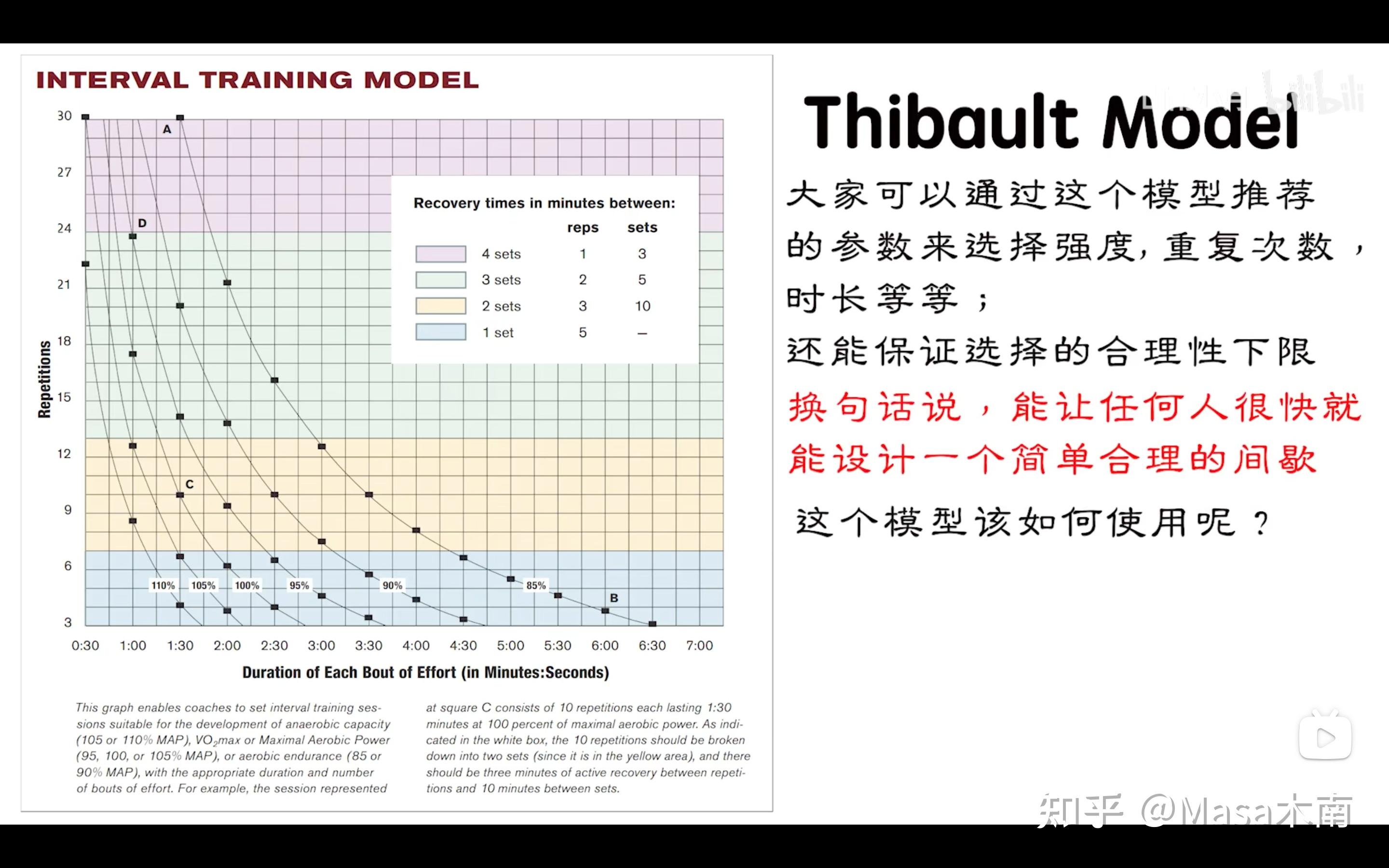 如何给自己制定间歇跑训练计划？「马拉松理论笔记」【山雨小月】II - 知乎