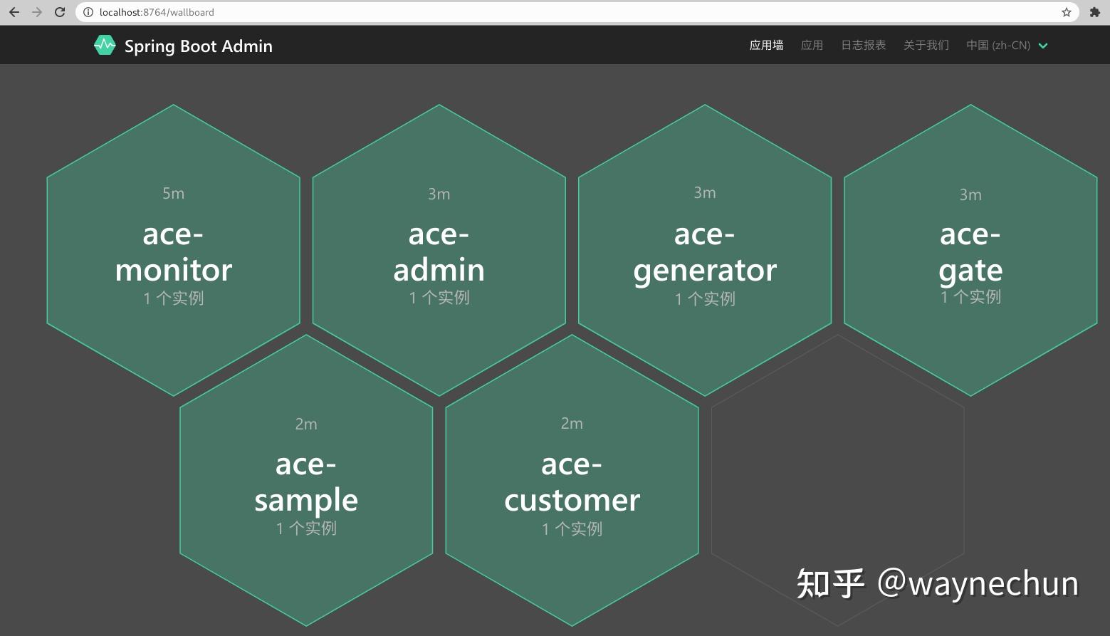 微服务治理Spring-Cloud-Platform - 知乎