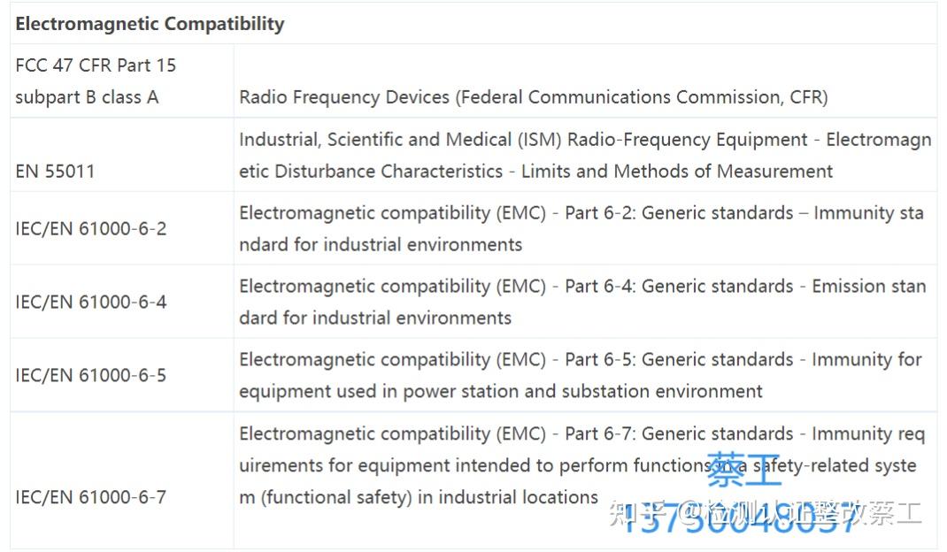 关于充电桩 - 储能 - 光伏系统 EMC测试 EMC报告 - 知乎