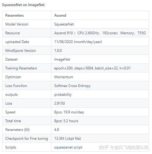 SQUEEZENET之MindSpore实现过程2 - 知乎