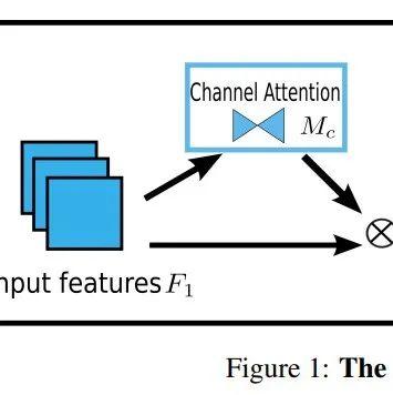 即插即用 | 超越CBAM，全新注意力机制，GAM不计成本提高精度（附Pytorch实现） - 知乎