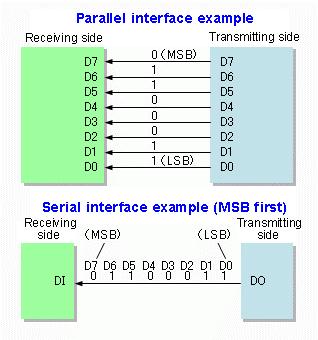 UART、RS232、TTL关系浅析 - 知乎