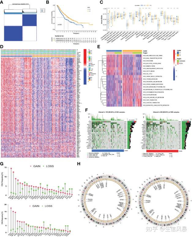 千万不能错过的生信热点！6+m7G预后模型的生信思路！ - 知乎