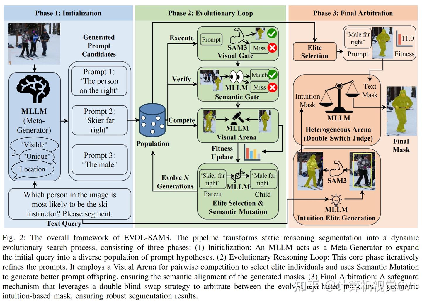 CV计算机视觉每日开源代码Paper with code速览-2026.1.13 - 知乎