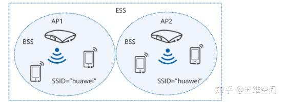 无线网络技术介绍 - 知乎