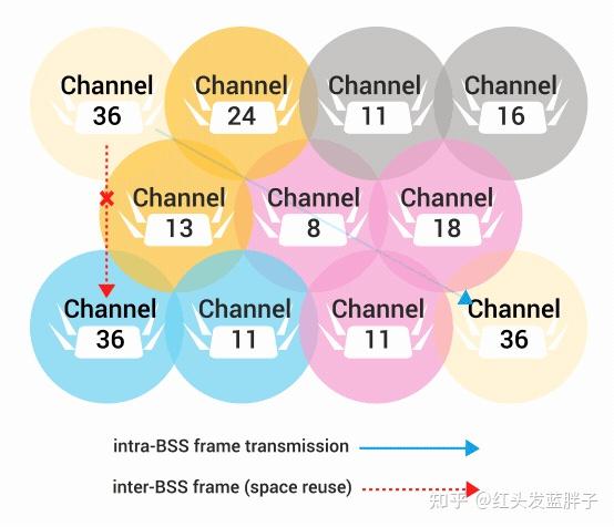 如何简单理解 BSS Coloring？ - 知乎