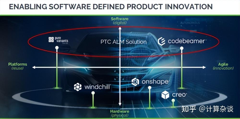 Codebeamer：软件+AI是未来发展方向 - 知乎