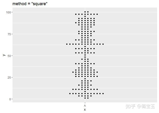 ggbeeswarm 包画蜂群图：一种更优雅的画散点图的方法 - 知乎