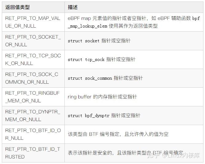 一文讲解eBPF helper 函数的设计与实现 - 知乎