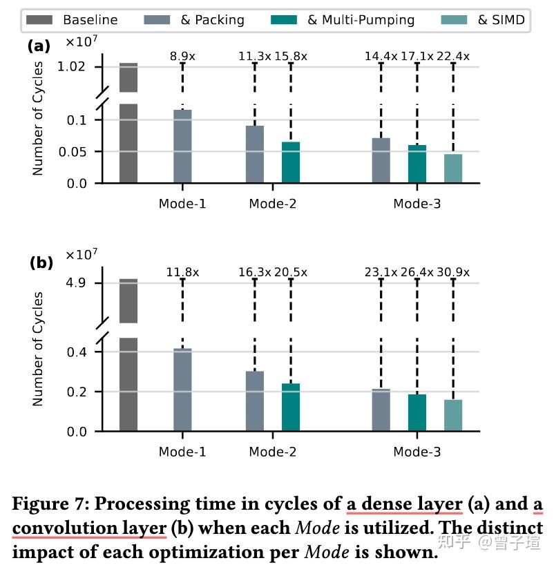 RISC-V处理器上实现低比特混合精度运算—— Mixed-precision Neural Networks on RISC-V Cores - 知乎