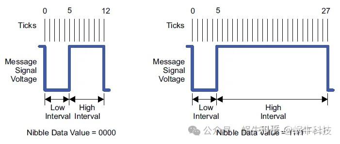 SENT(Single Edge Nibble Transmission)协议 - 知乎