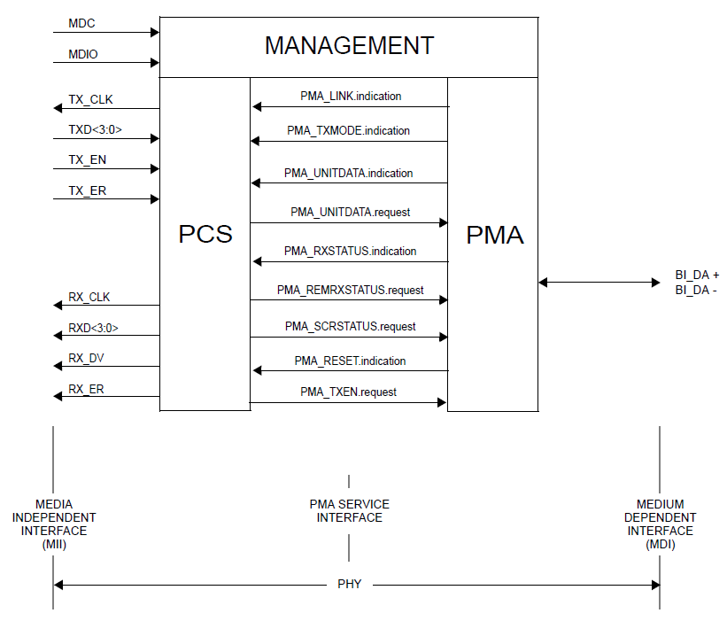 车载以太网开发之100BASE-T1 PHY - 知乎