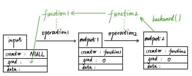 pytorch入门教程 | 第二章：Autograd - 知乎