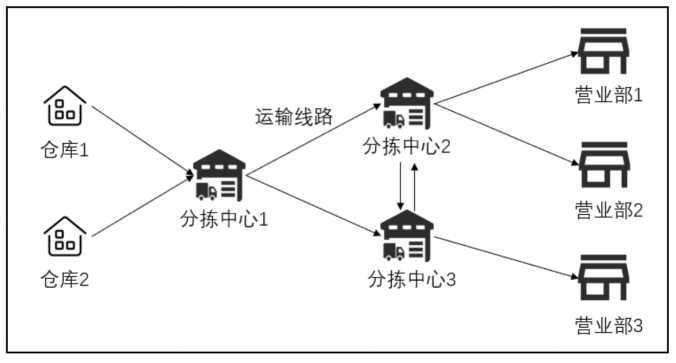 2024年Mathorcup数学建模题目分析及选题建议 - 知乎