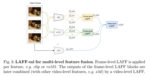 ECCV2022 | 人大提出轻量级基于注意力的特征融合机制，在多个公开数据集上有效！代码已开源！ - 知乎