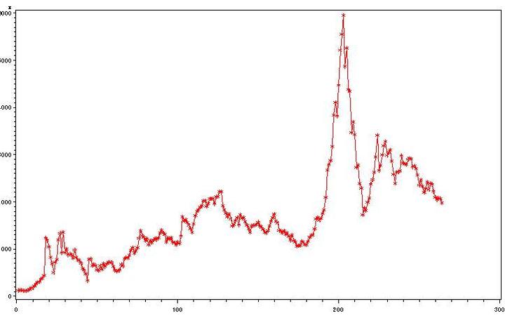 TVP-VAR模型的应用 - 知乎