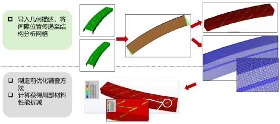MSC Digimat简介与应用案例分享 - 知乎