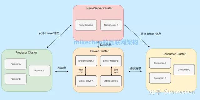 深入消息队列MQ，看这篇就够了！ - 知乎
