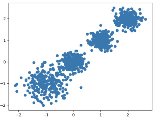 聚类算法K-Means原理及实现 - 知乎