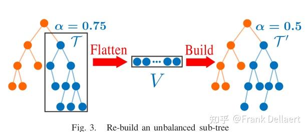 ikd tree(incremental kd tree) 使用指北 (C++ API) - 知乎