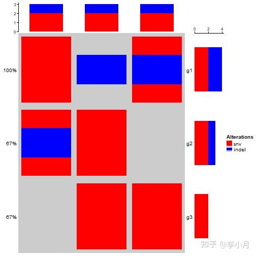 R语言complexheatmap包详细介绍（7） - 知乎