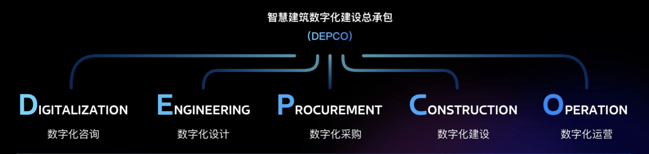 承包智慧建筑的“一生”，DEPCO凭实力说话 - 知乎