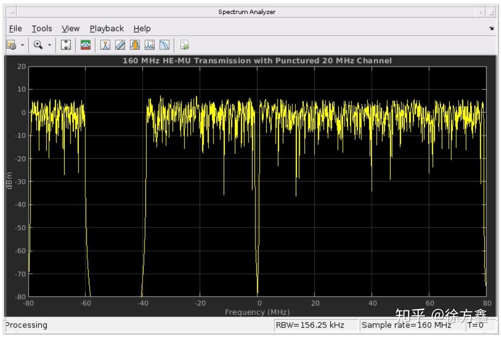 Wi-Fi 6(802.11ax)解析21：Preamble Puncturing - 知乎