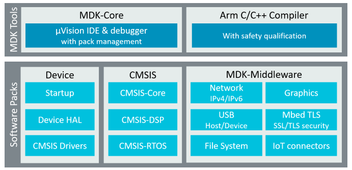 MDK编译过程简介 - 知乎