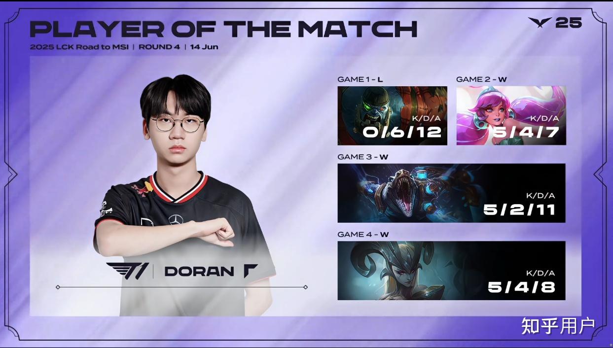 6月14日 LCK 季后赛 T1 vs KT，如何评价这场比赛？ - 知乎